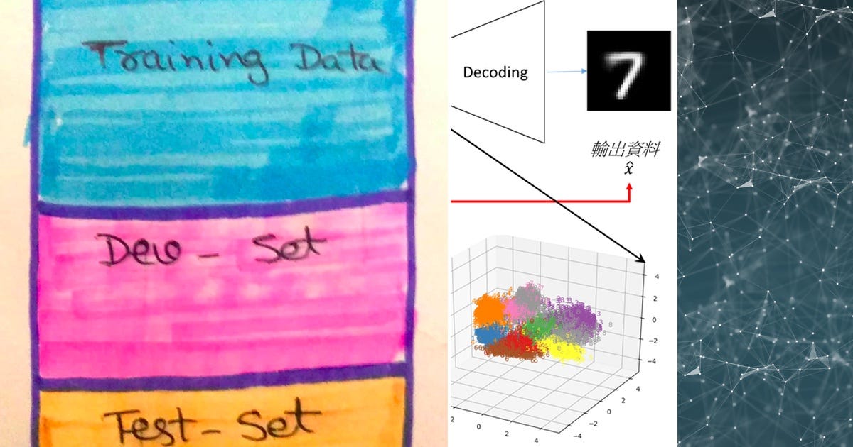 List: Data Scientist / ML / DL | Curated by Aaron | Medium