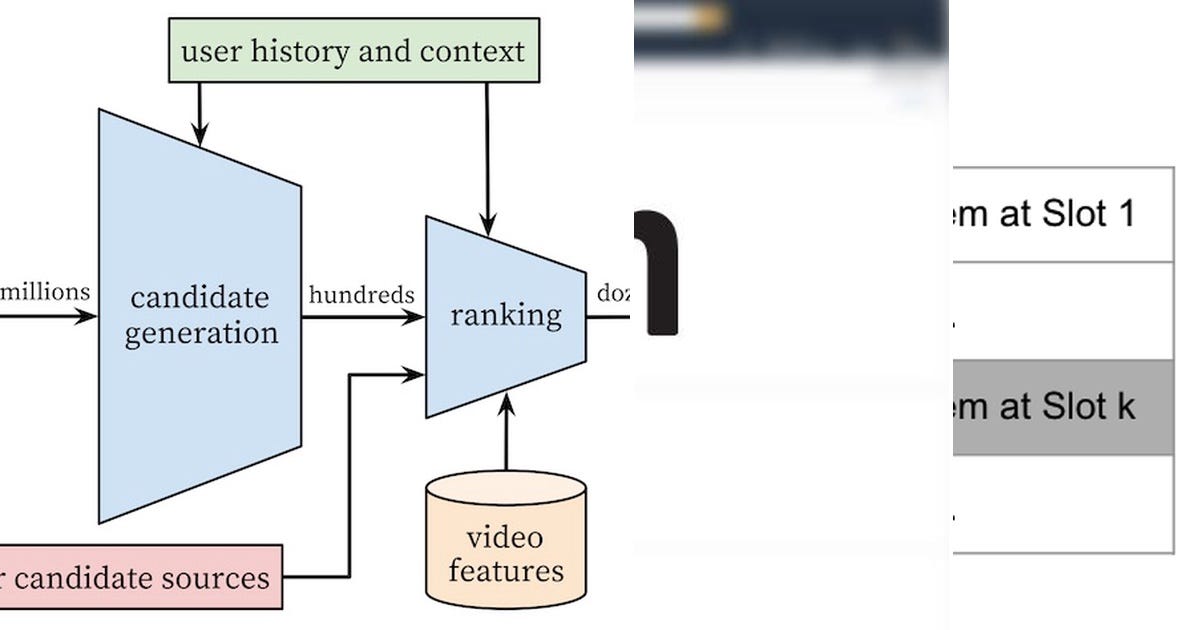 List: Recommendation Engine | Curated by Baya Inggas | Medium