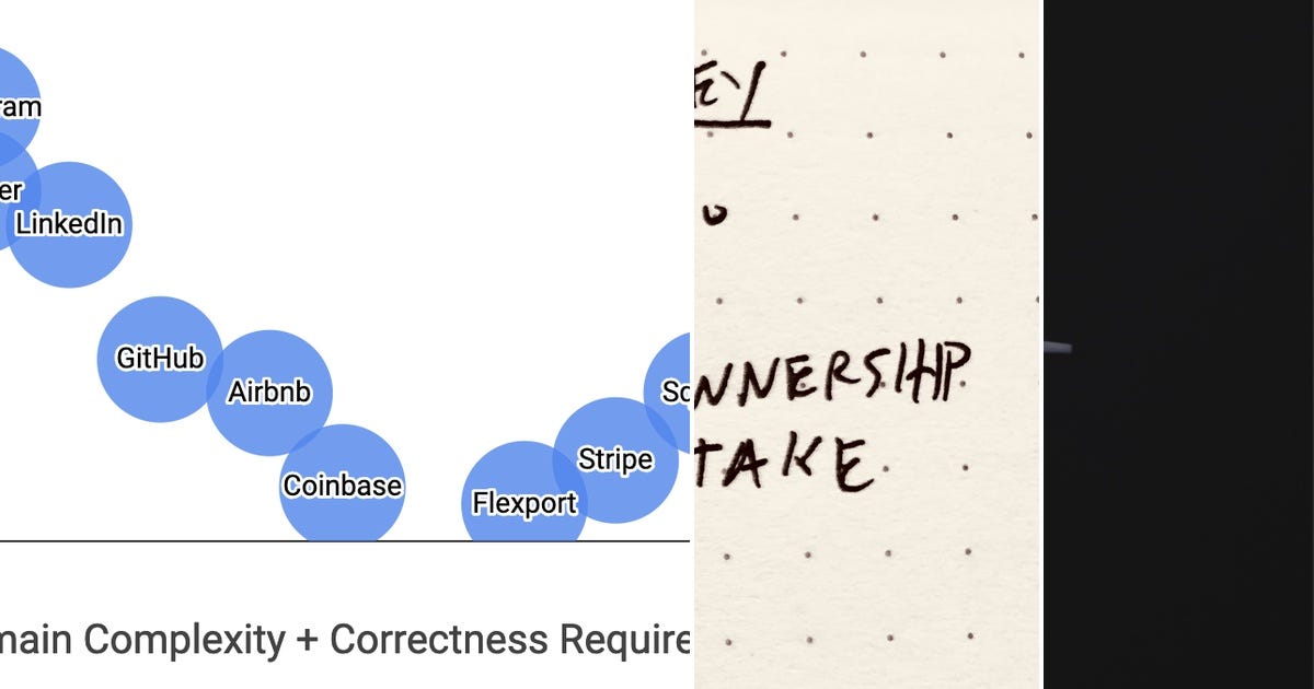 21 stories in Darwin D Wu's Reading list - Medium