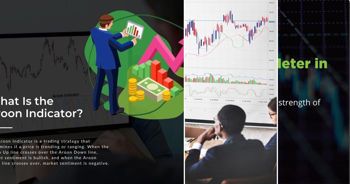 List: Trading Tools & Indicators | Curated by Library of Trader | Medium