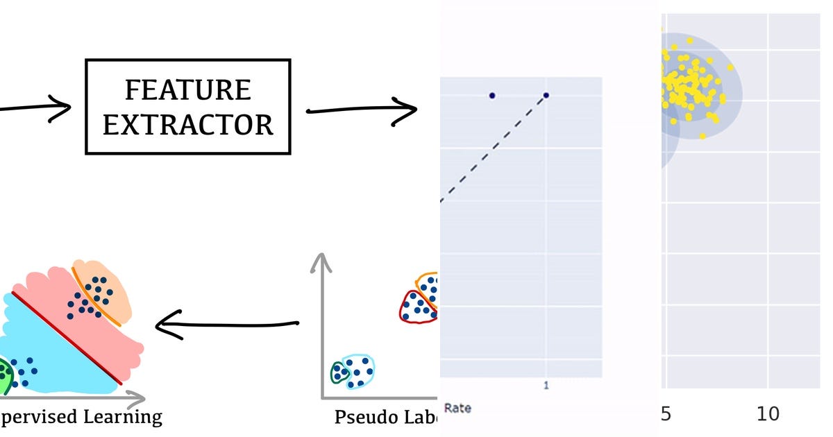 6 stories about Classification curated by Sunny Yun - Medium