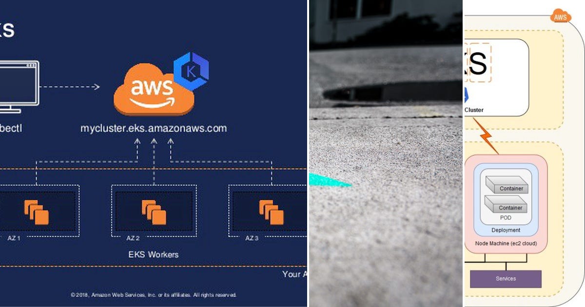List: Aws | Curated by Mayur Ingawale | Medium
