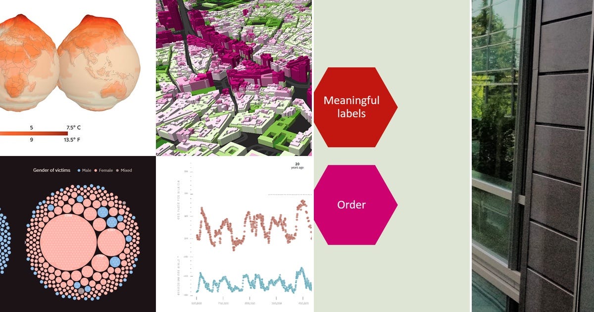 7 stories about data visualization curated by Manuela - Medium