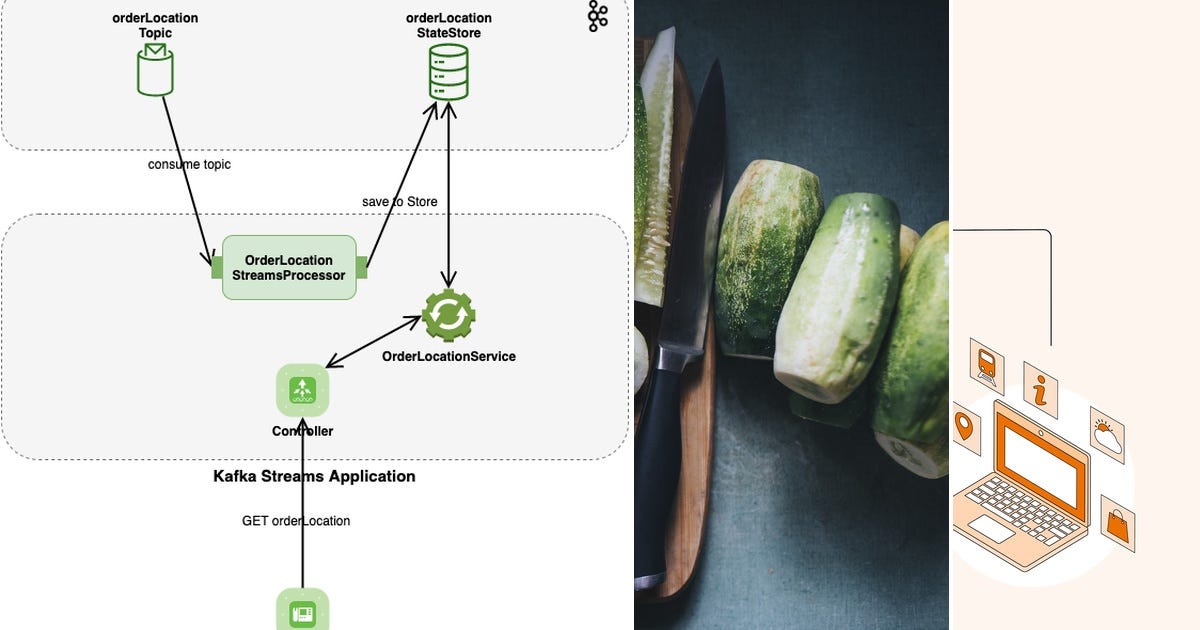90+ stories about Backend curated by INDRA ALAPATI - Medium