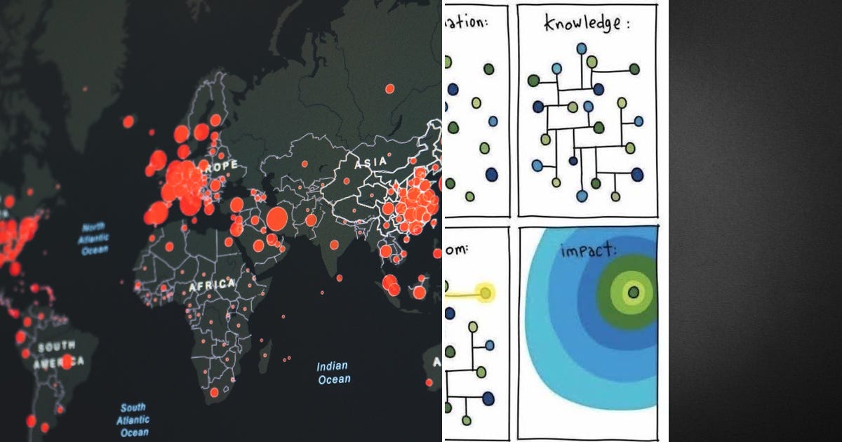 3 stories about Data_Processing curated by Gustavo Maciel - Medium