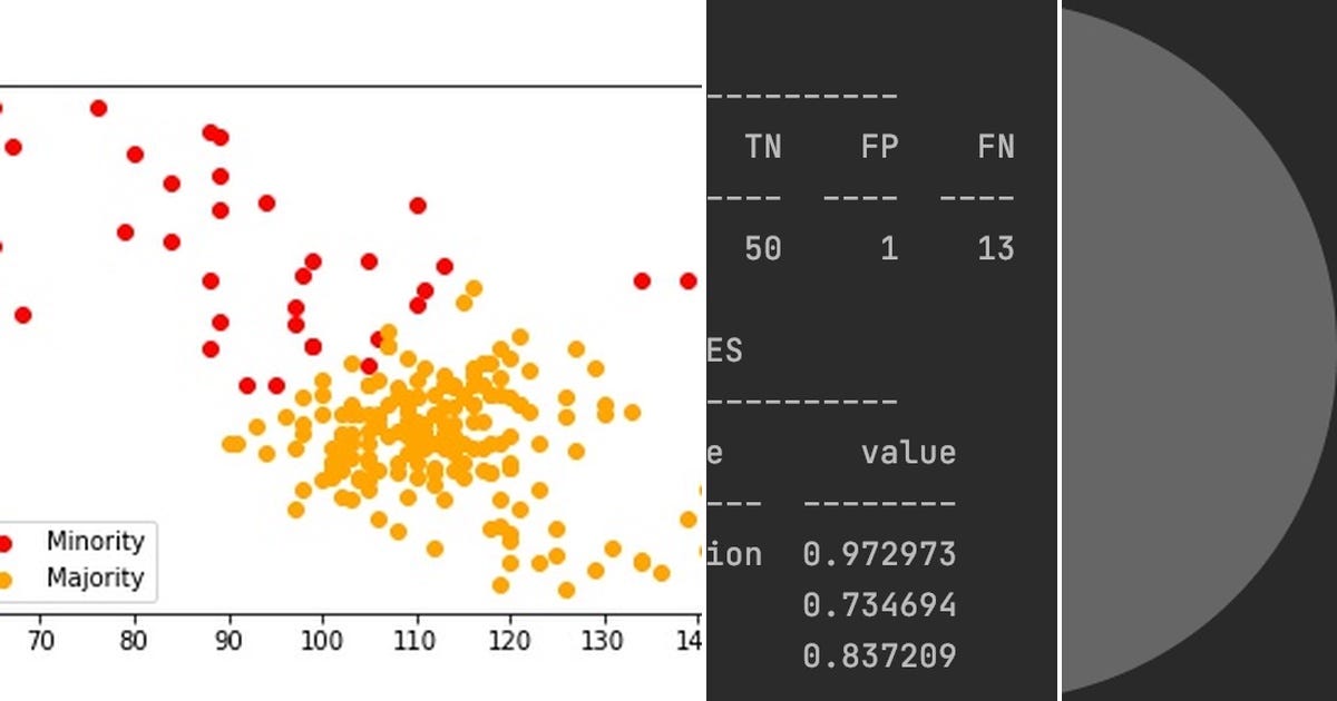 3 stories about Text augmentation curated by Arald Jean-Charles - Medium