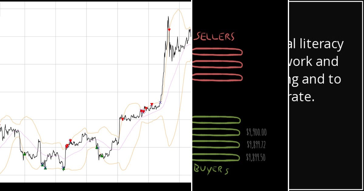 List: AlgoTrading | Curated by MI | Medium