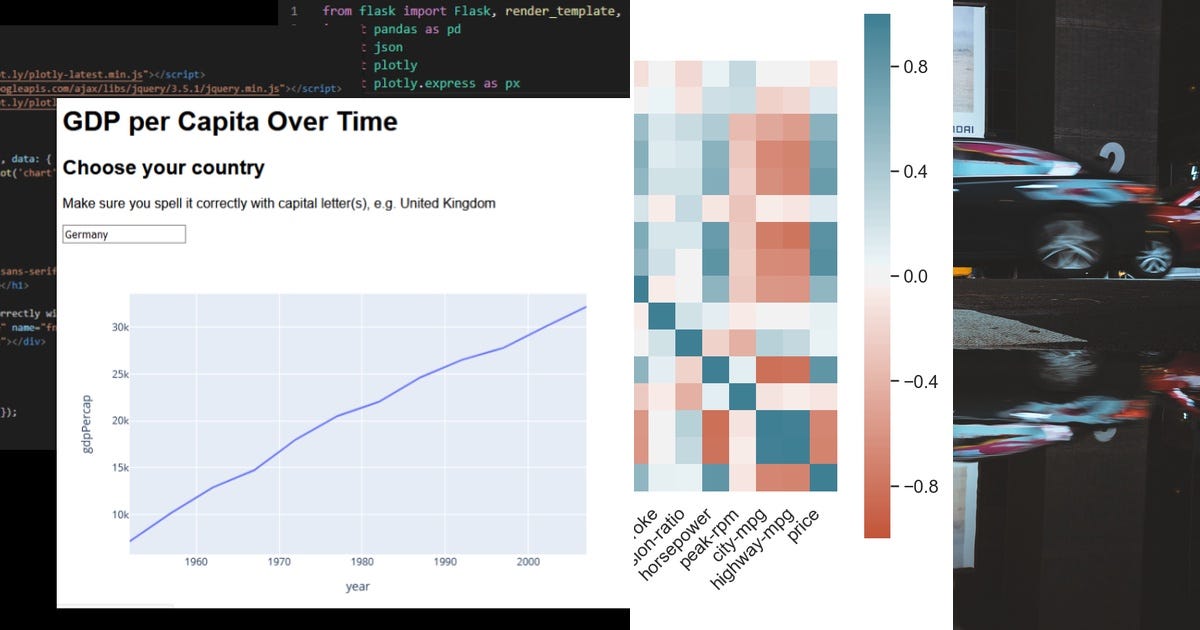 List: Data visualization | Curated by Alexandra Kassis | Medium