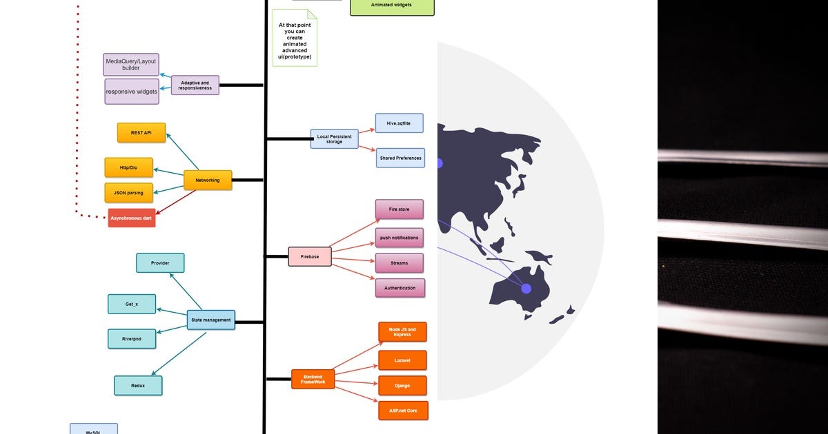 3 stories about Flutter Good Reads curated by Erdi Izgi - Medium
