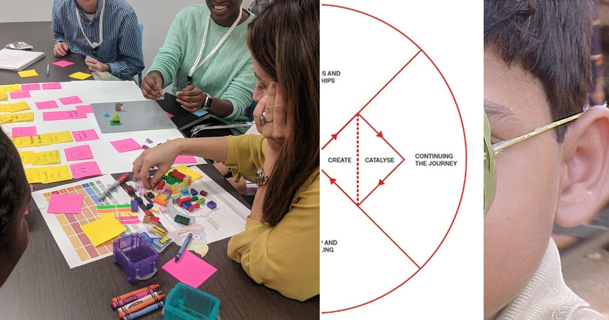 List: Design Thinking | Curated by Lloyd Bidder | Medium