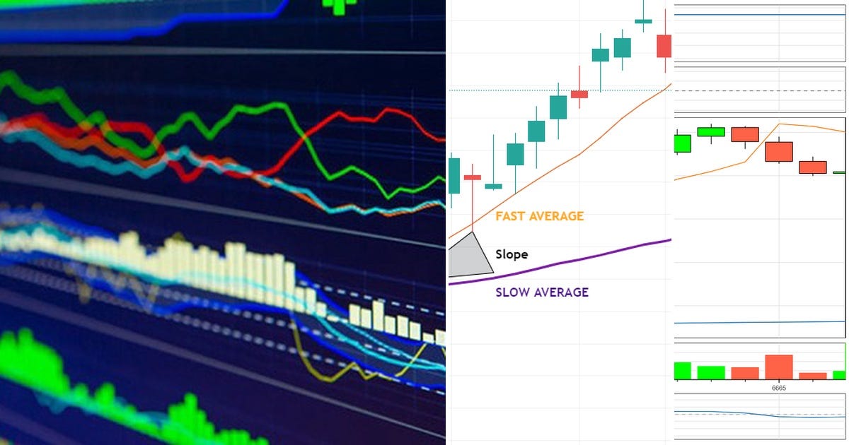 List: Indicators | Curated by Vstokmans | Medium