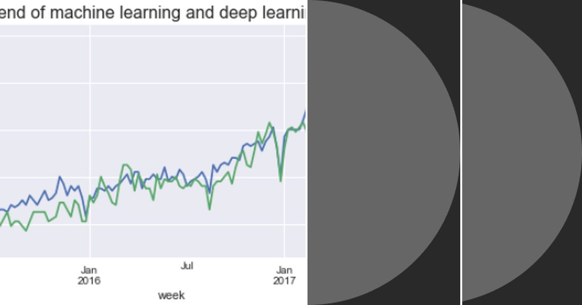 List Tree Based Models Curated By Pawel Pisarski Medium