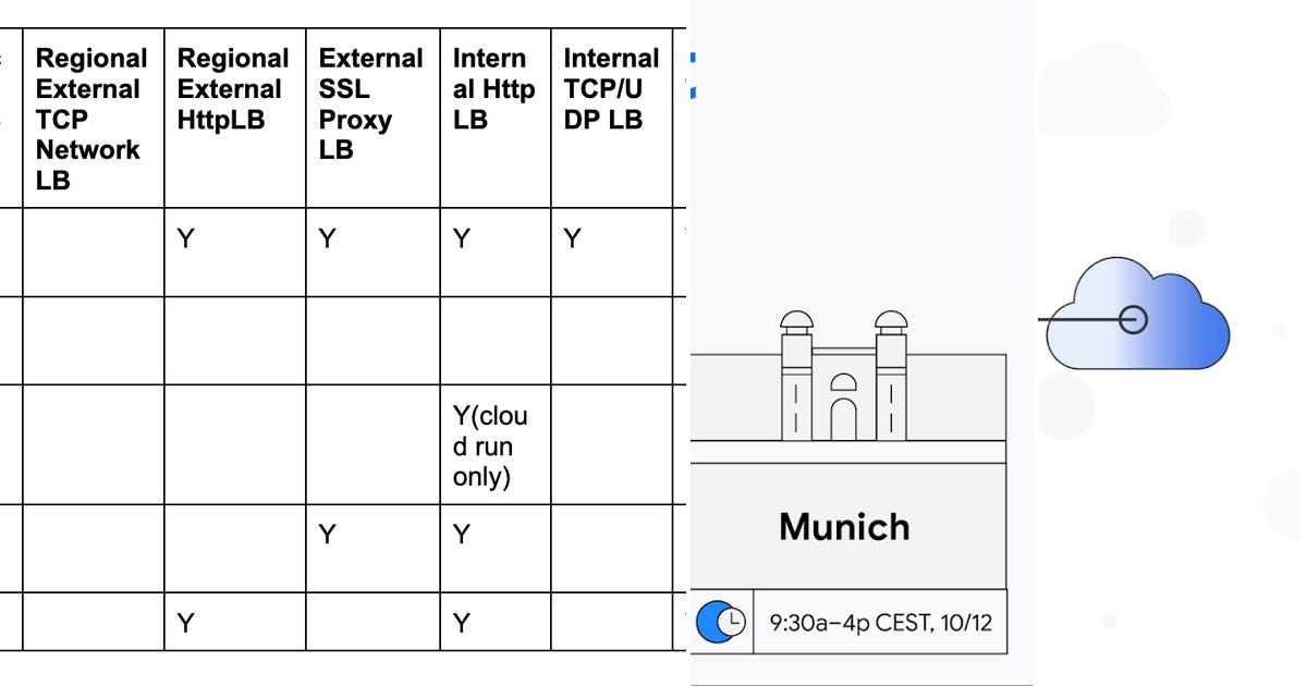 List: Cloud | Curated by Muhammadasfand | Medium
