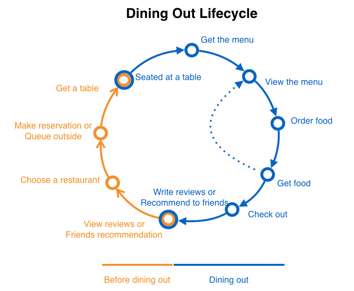 Know your customers and stay ahead of the competition | by ATUMIO | Medium