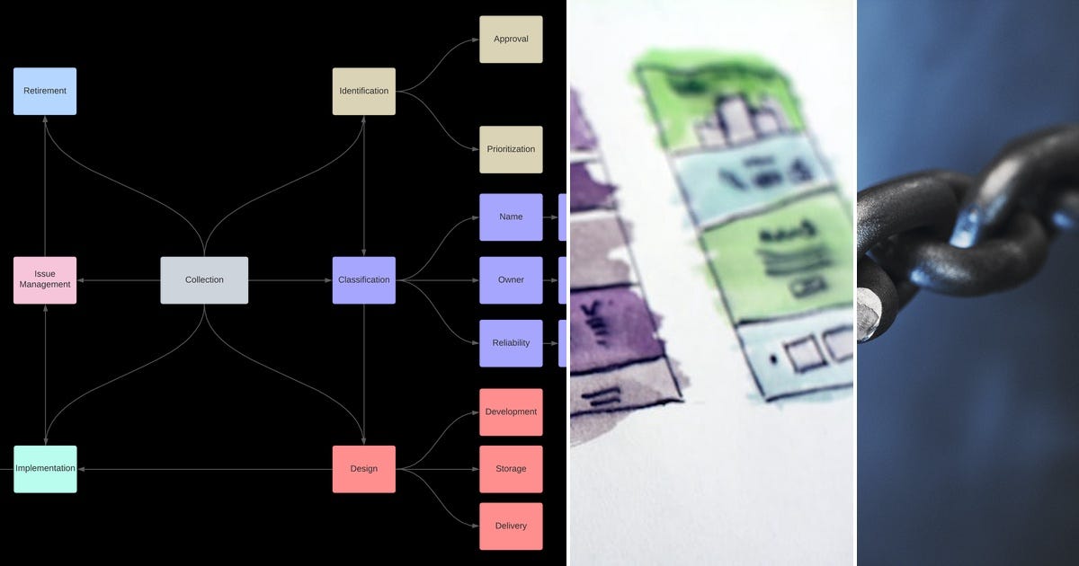 List: CVE - MITRE - ATT&CK | Curated by cfranz | Medium