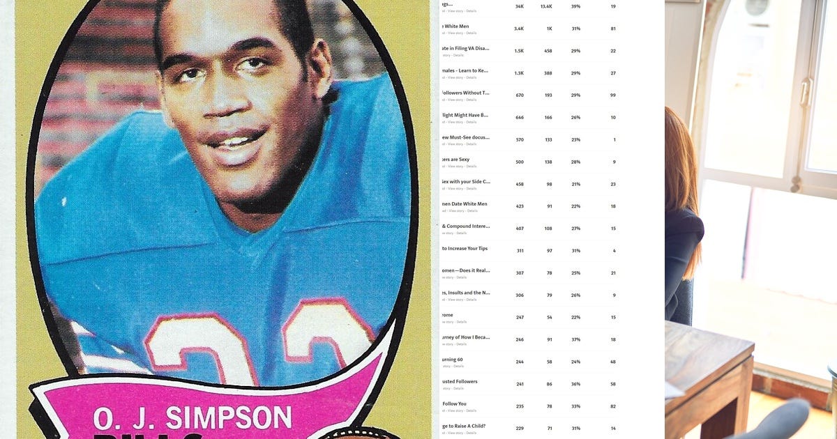 33 stories about Engaging with the audience curated by Julius Evans - Medium