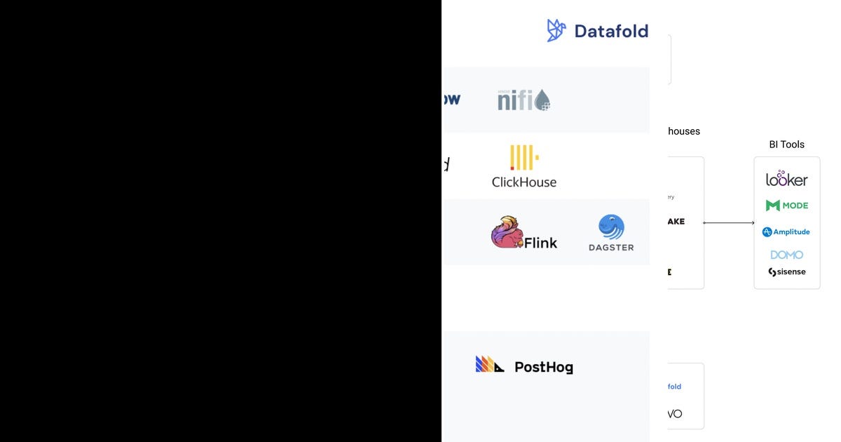 7 stories about Data analytics curated by Wojtek Ptak - Medium