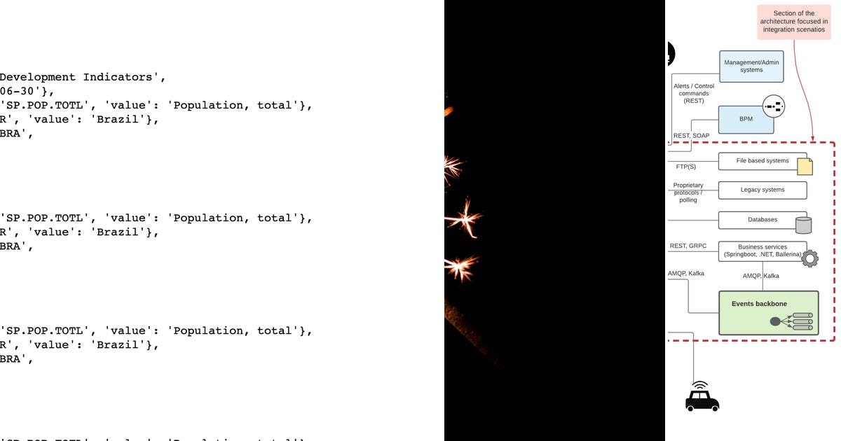 10 stories about Rest api curated by SUD - Medium