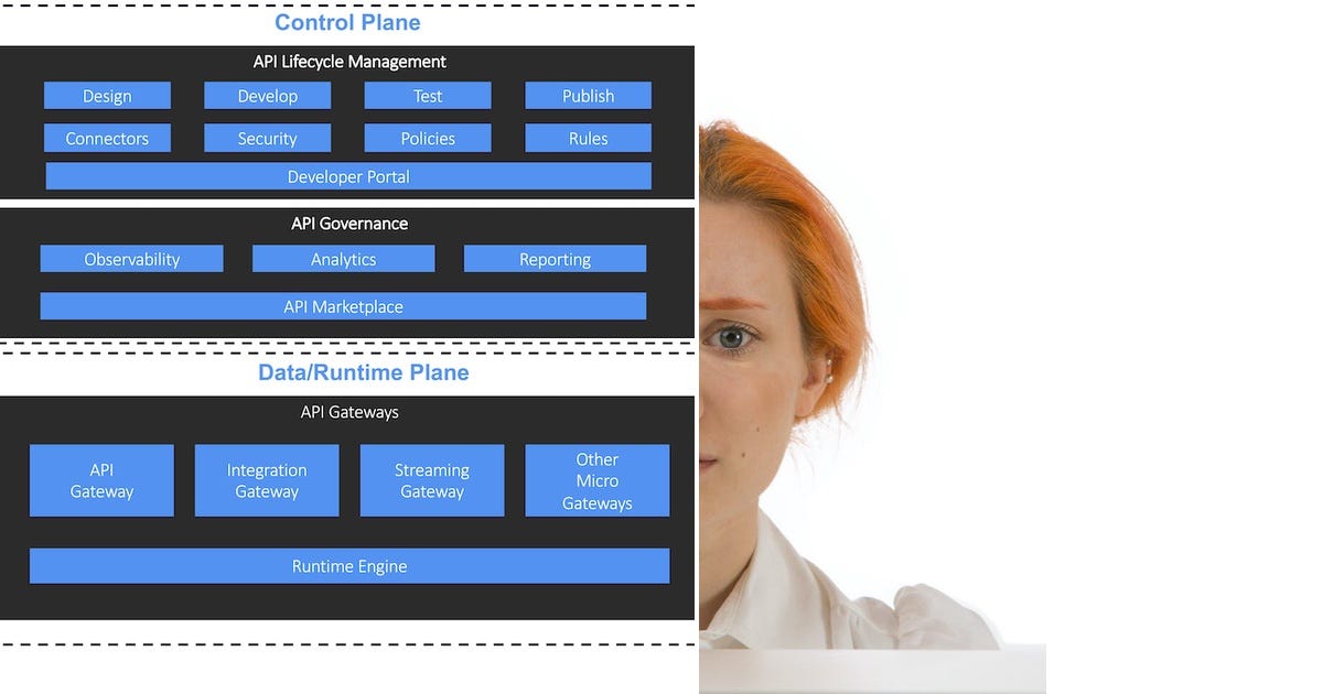 9 stories about API curated by Erwin James Will - Medium