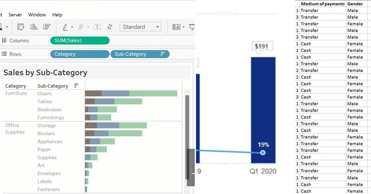List: Dashboards | Curated by Victoria Sukar | Medium
