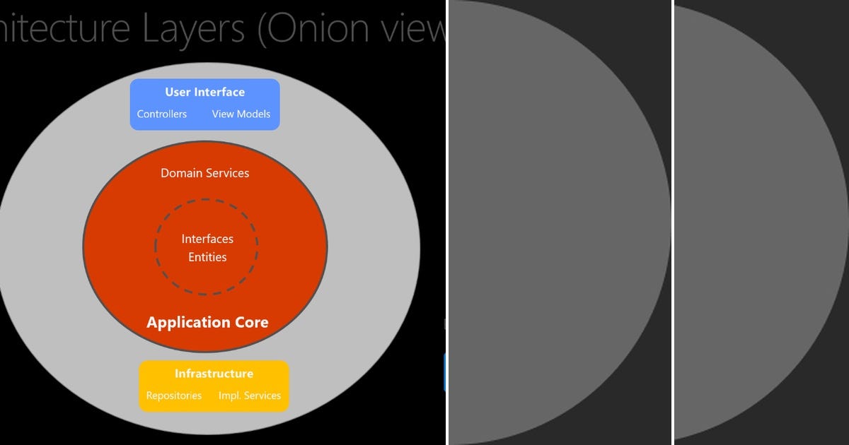 1 stories about Cosmos DB curated by RichieNZL - Medium