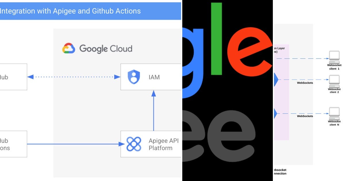 List: GCP Apigee / Cloud Armor | Curated by Amandeep Saluja | Medium