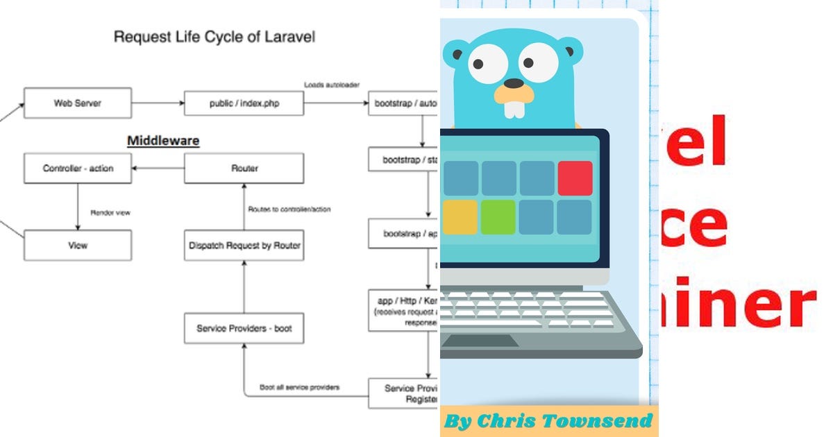 List: Laravel | Curated by Sasan Fouladi | Medium