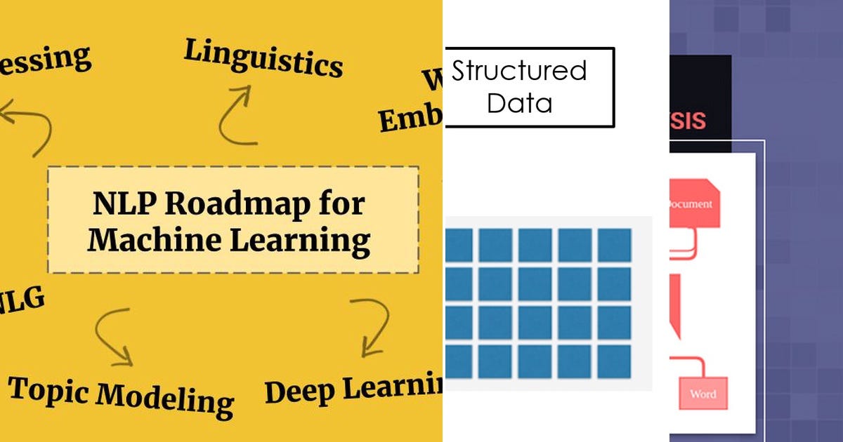 7 stories about text analytics curated by Lawrence Neo - Medium