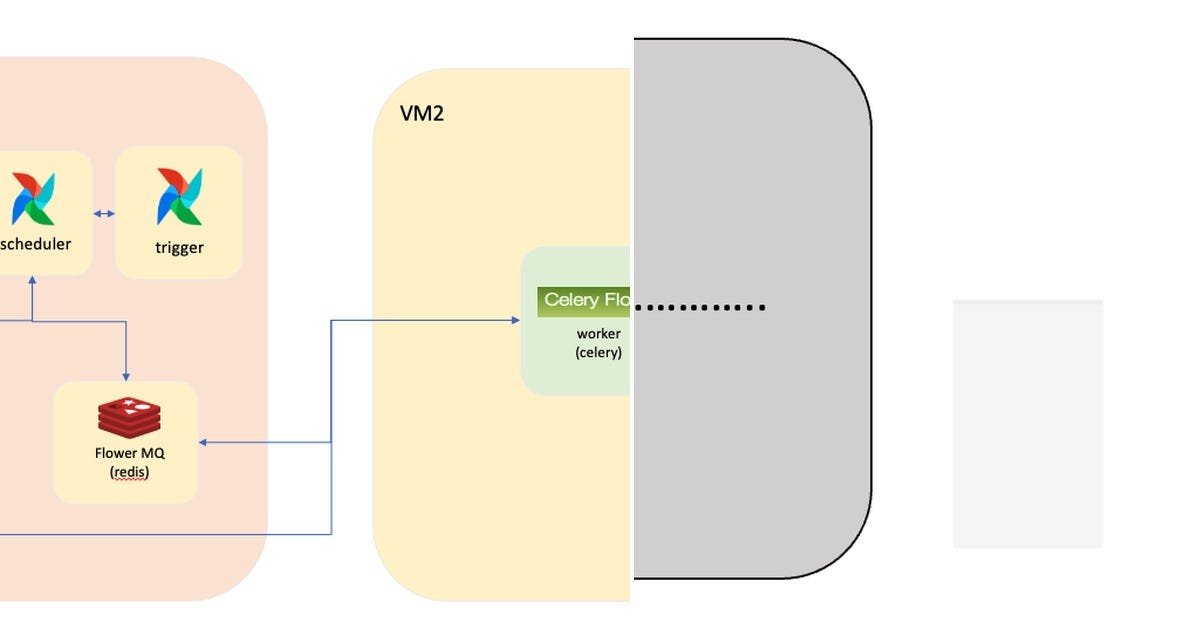 List: Airflow | Curated by Cucuridas | Medium