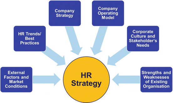 Making HR Transformation a Success-Chapter 8 | by Heptagon Perspectives ...
