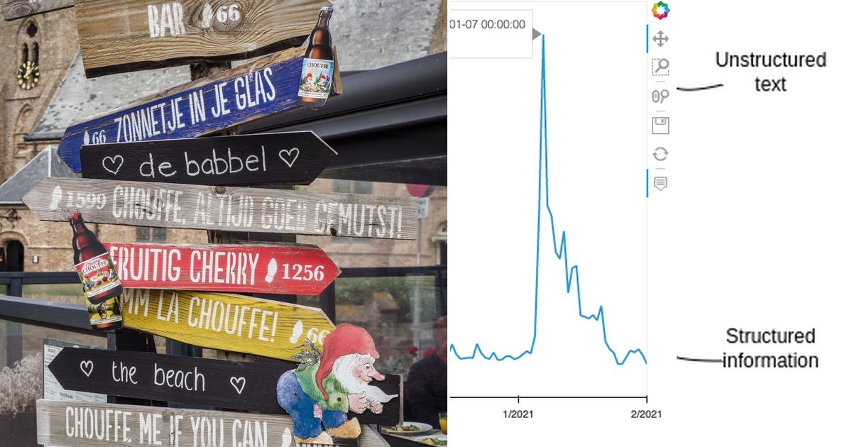 List: NLP Tasks | Curated by DataWatch | Medium