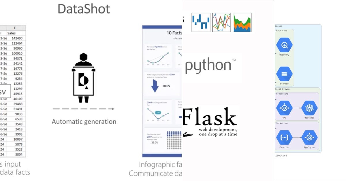 List: Python Innovations | Curated by Lars Eric Kroll | Medium