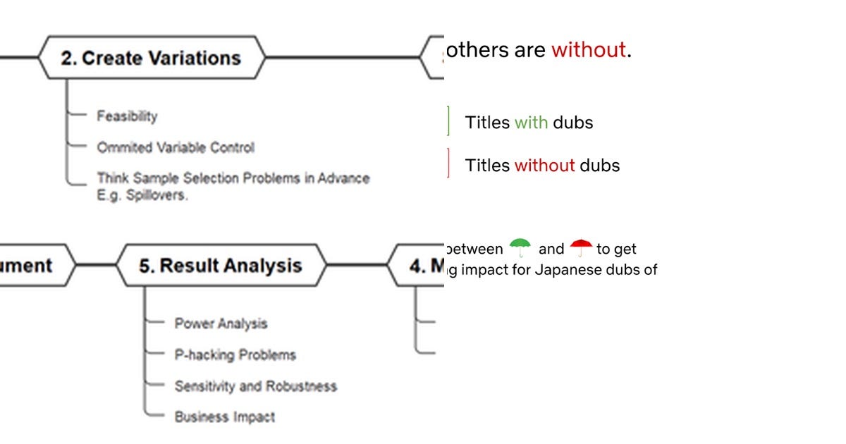 12 stories about Experimentation Analytics curated by Tempest Francis - Medium