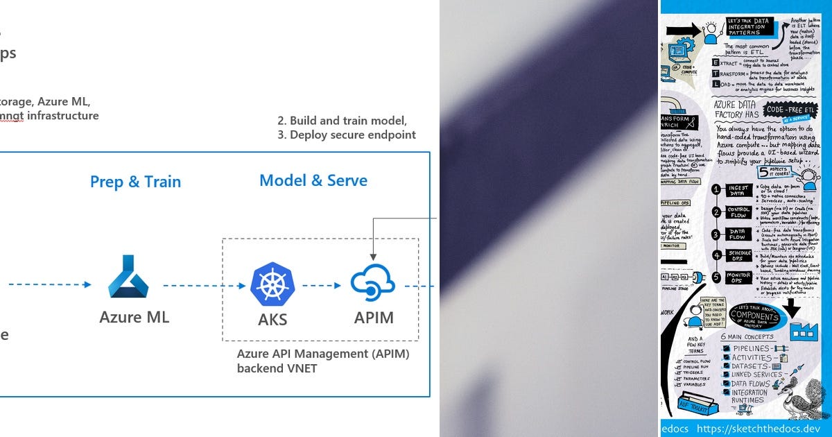 40 stories about Azure curated by Shashank - Medium