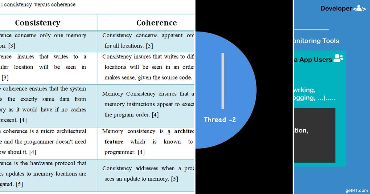 3 stories about SWE curated by Aiden Liu - Medium