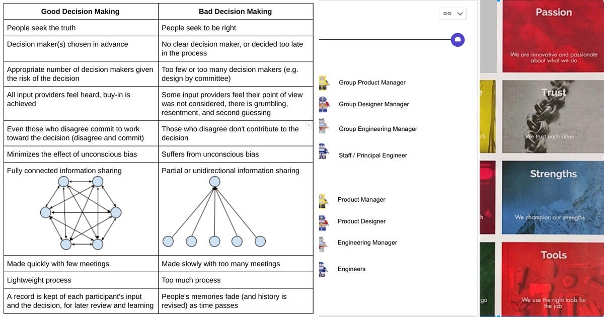 List: Team Work Insights | Curated by Alief Muhammad | Medium