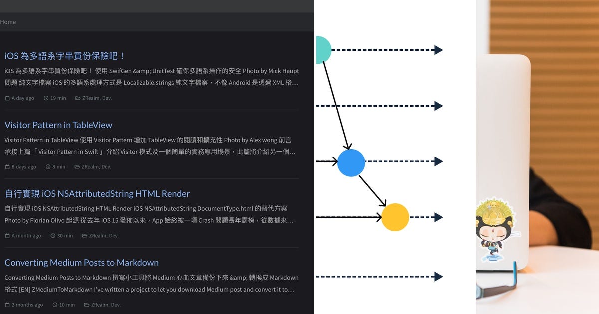 List: Git | Curated by Jimmy Liu | Medium