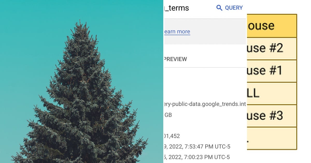 31 stories about GCP Bigquery curated by Amandeep Saluja - Medium