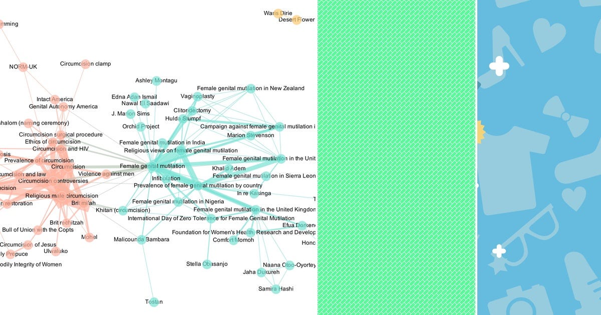 3 Stories About Network Analysis Curated By Abhishek Nayak Medium 3-stories-about-network-analysis-curated-by-abhishek-nayak-medium