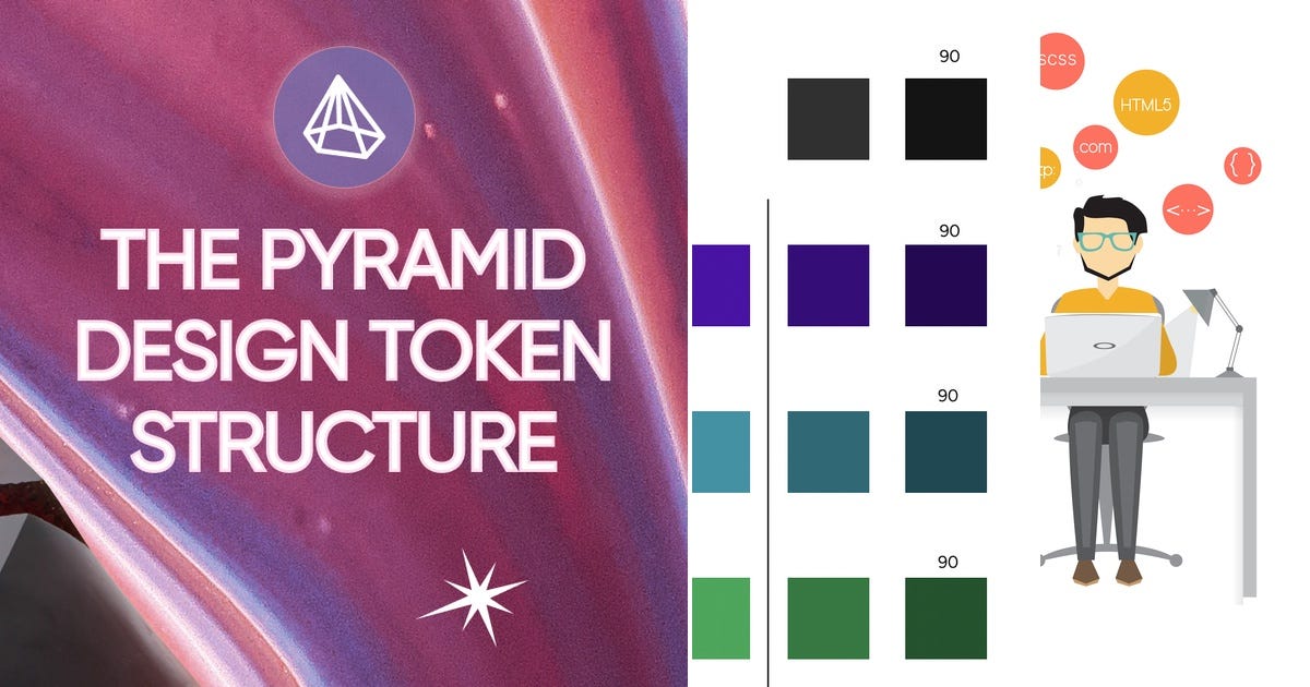 List: Figma | Curated by Meesh Lin | Medium