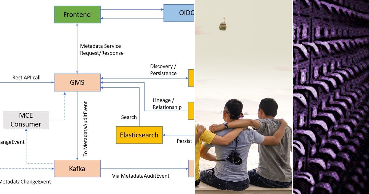 List: Catalog | Curated by Clovis Masson | Medium