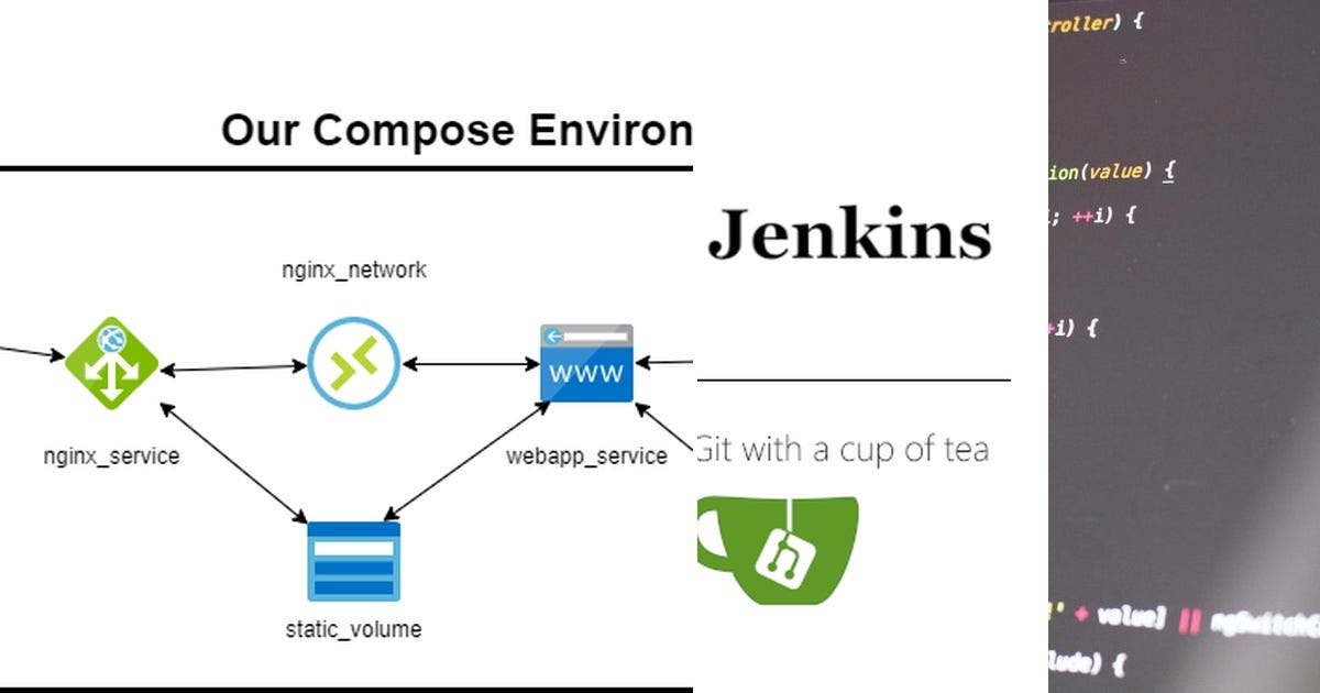 13 stories about Meus Stack curated by alisson oliveira ferreira - Medium