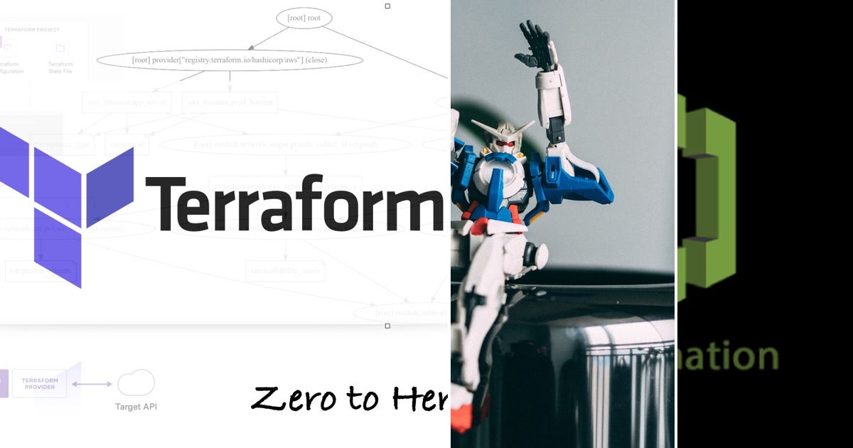List: Terraform | Curated by Orlando Vasquez | Medium