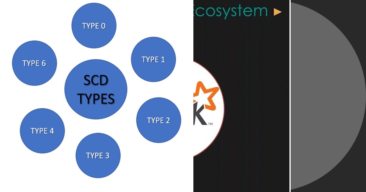 List: Technology | Curated by Sowmiya V | Medium