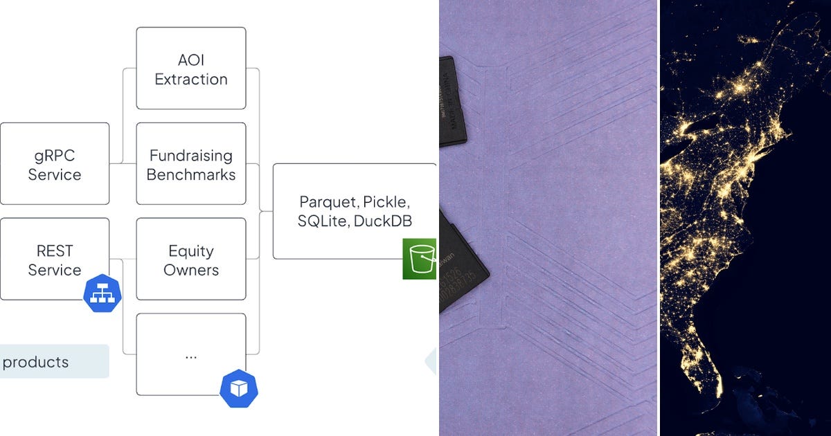 List: Data engg | Curated by Kaushik Barat | Medium