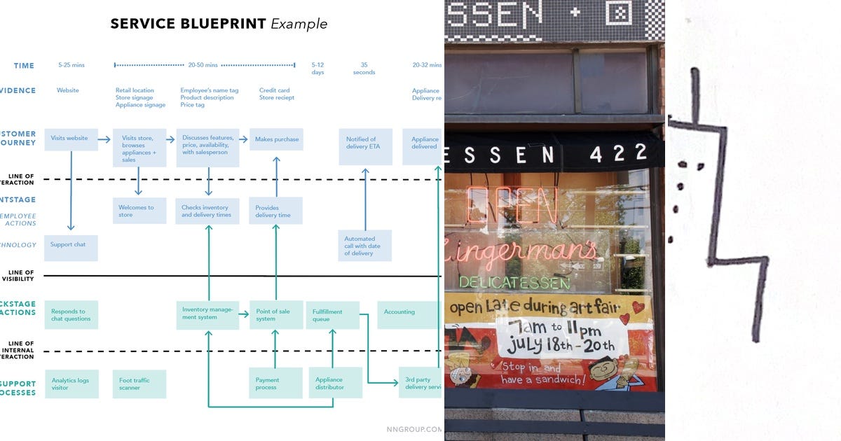 10 stories about Service design curated by Nicky Watson - Medium