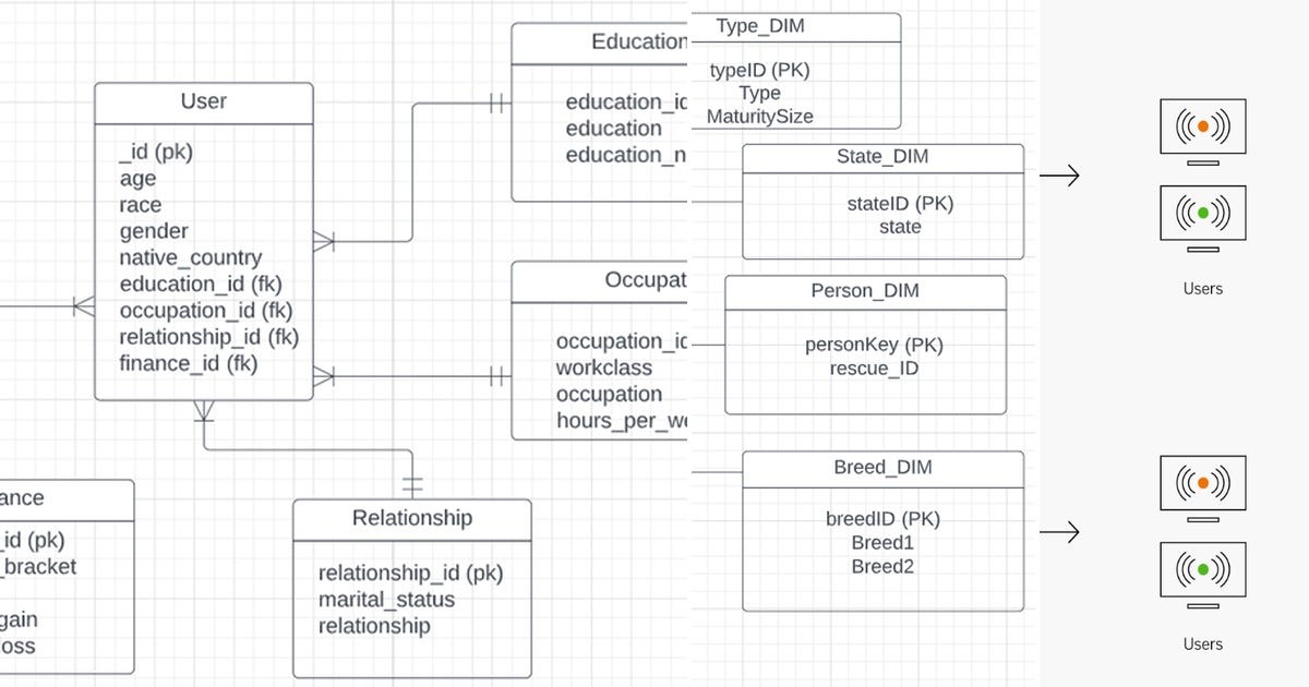 List: DWH | Curated by Lukas Müller | Medium