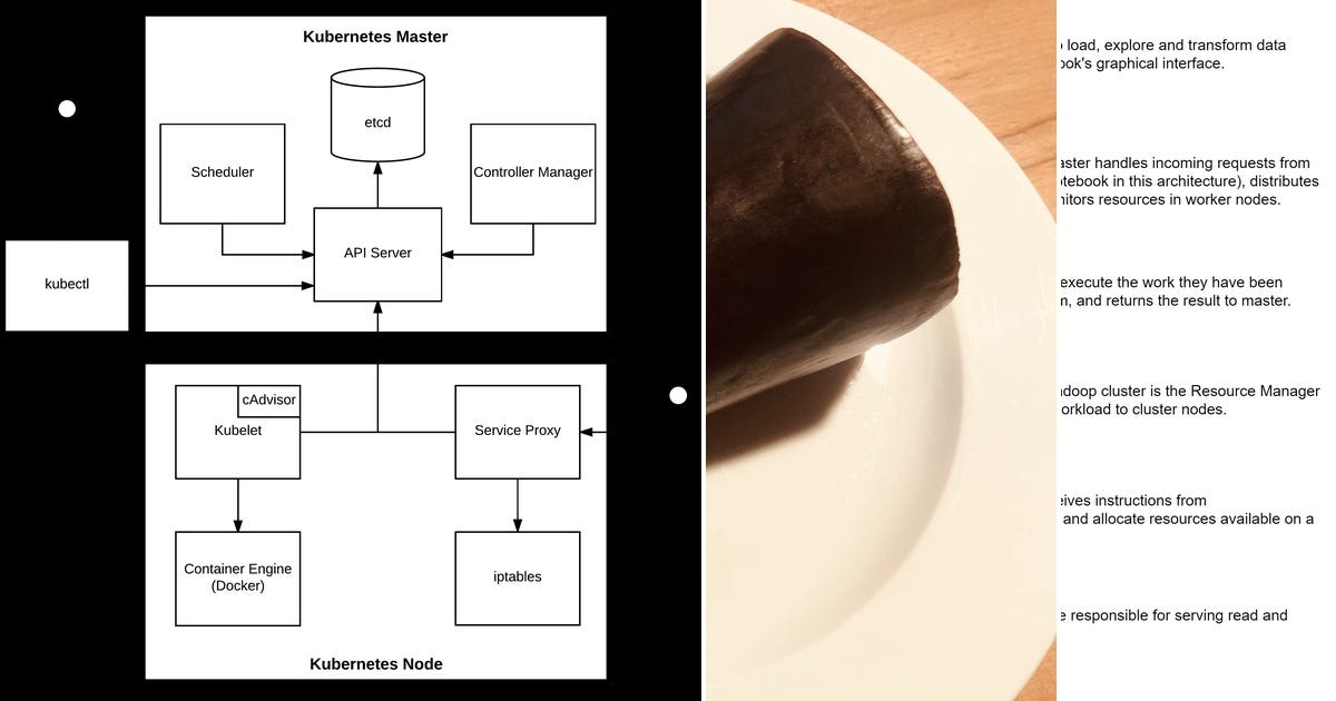 List: K8s | Curated by Manjunath N | Medium