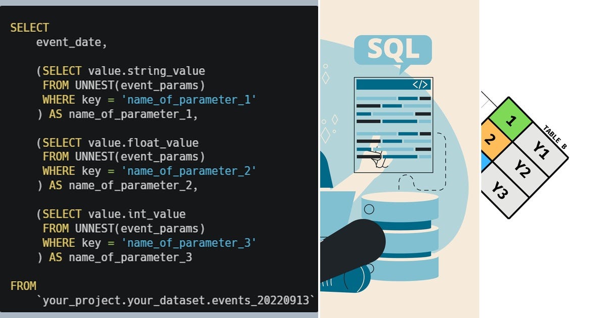 13 stories about Useful Coding Reading curated by Stashkandy - Medium