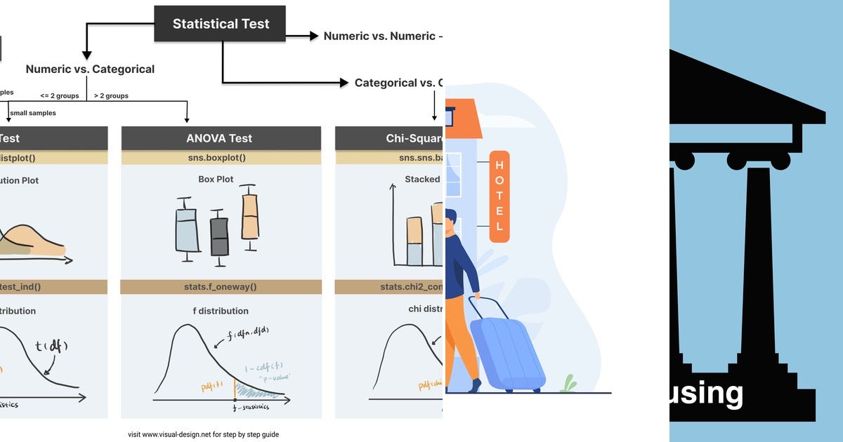 7 stories about Python code references curated by Karthik Veer - Medium